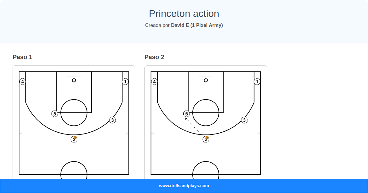 1v1 from the three-point line - Basketball Play | Drills & Plays