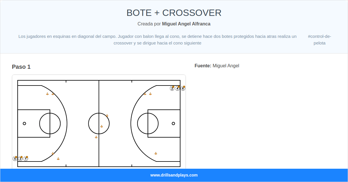 BOTE + CROSSOVER - Basketball Drill | Drills & Plays