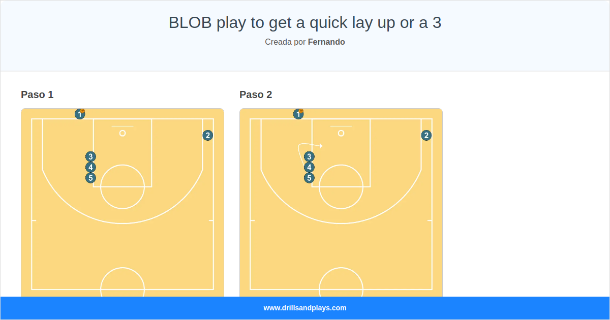 BLOB play to get a quick lay up or a 3 - Basketball Play | Drills