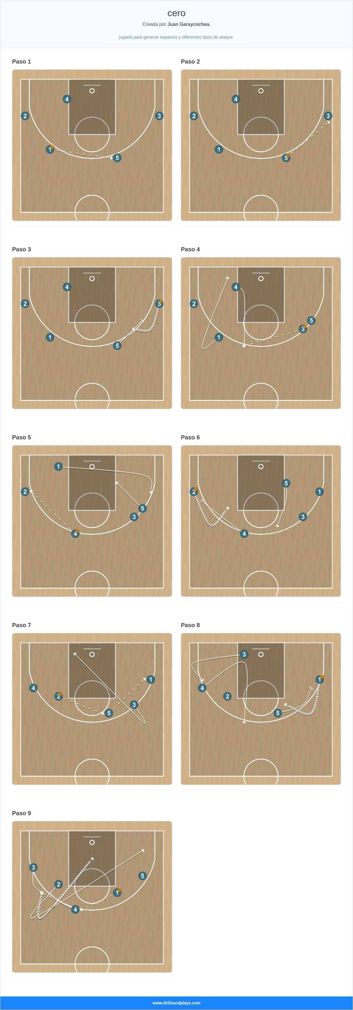 cero - Jugada de Baloncesto | Drills & Plays