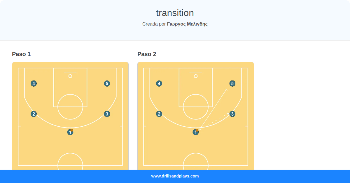 transition - Basketball Play | Drills & Plays