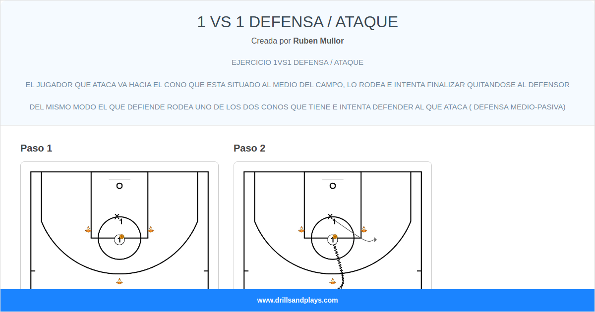 1 VS 1 DEFENSE / ATTACK - Basketball Drill | Drills & Plays
