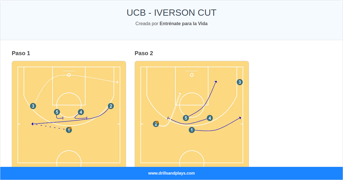 UCB - IVERSON CUT - Basketball Play | Drills & Plays