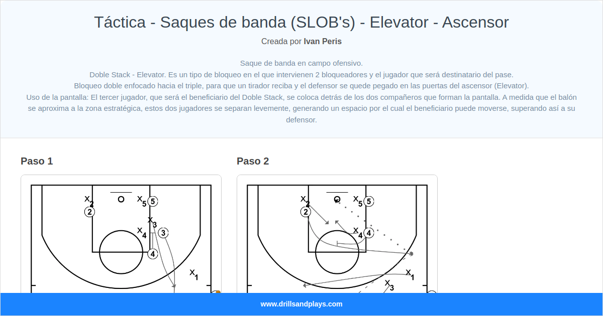 SLOB's - Elevator - Basketball Play | Drills & Plays