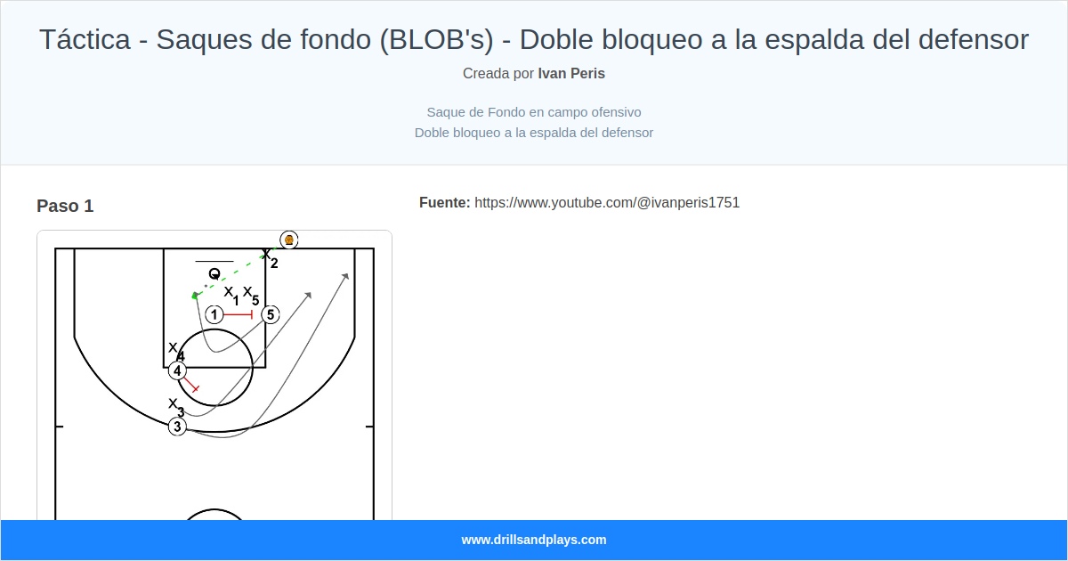 BLOB's - Double back screen - Basketball Play | Drills & Plays