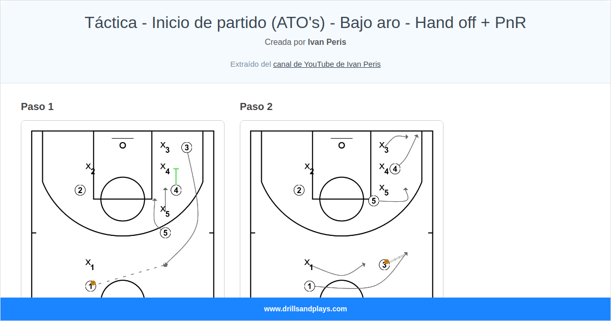 Táctica - Inicio de partido (ATO's) - Bajo aro - Hand off + PnR