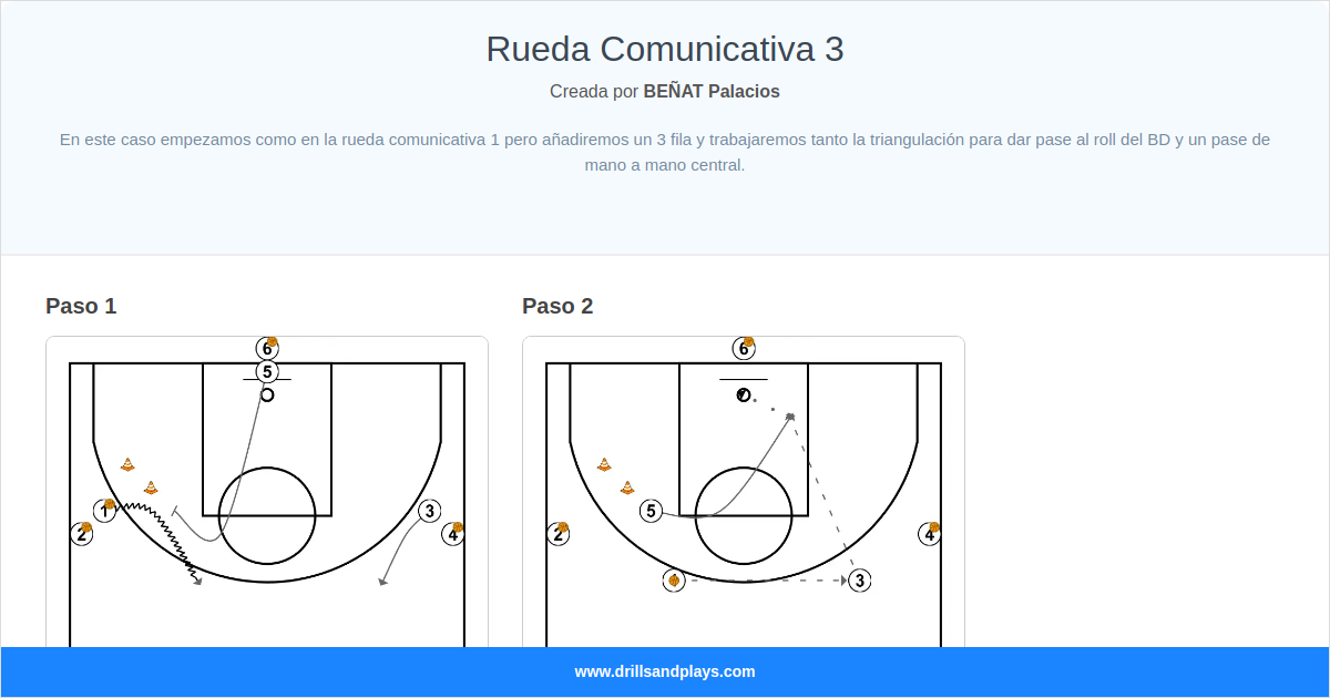 Communication Wheel 3 - Basketball Drill | Drills & Plays