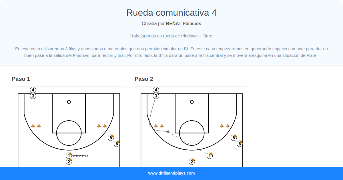 Communication Wheel 4 - Basketball Drill | Drills & Plays