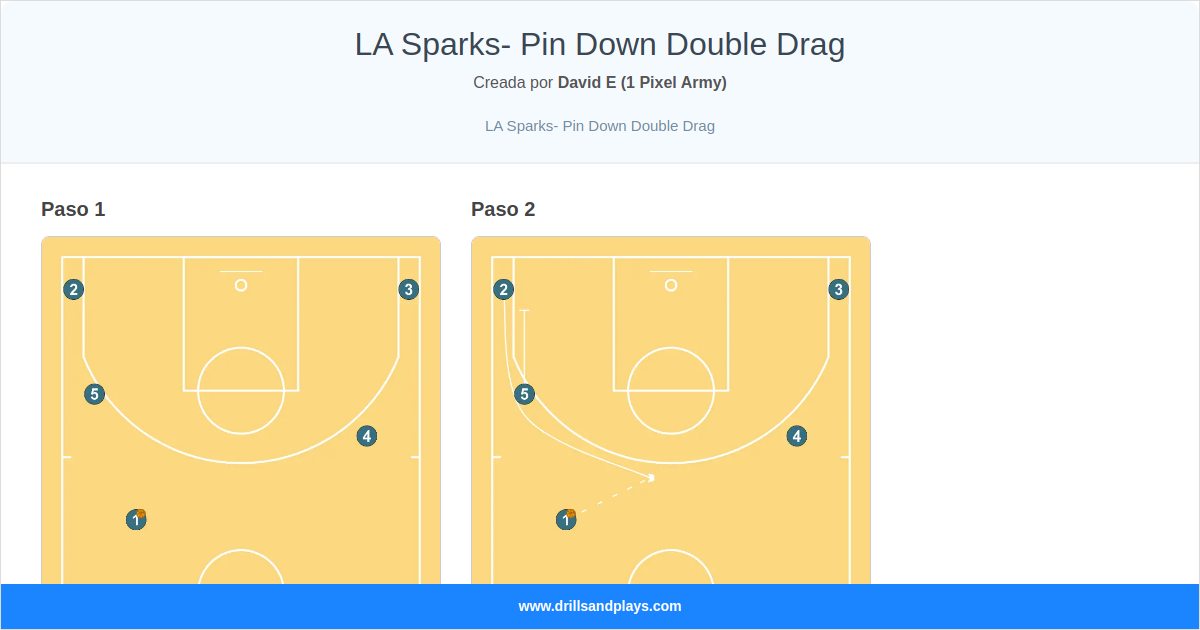 LA Sparks- Pin Down Double Drag - Basketball Play | Drills & Plays
