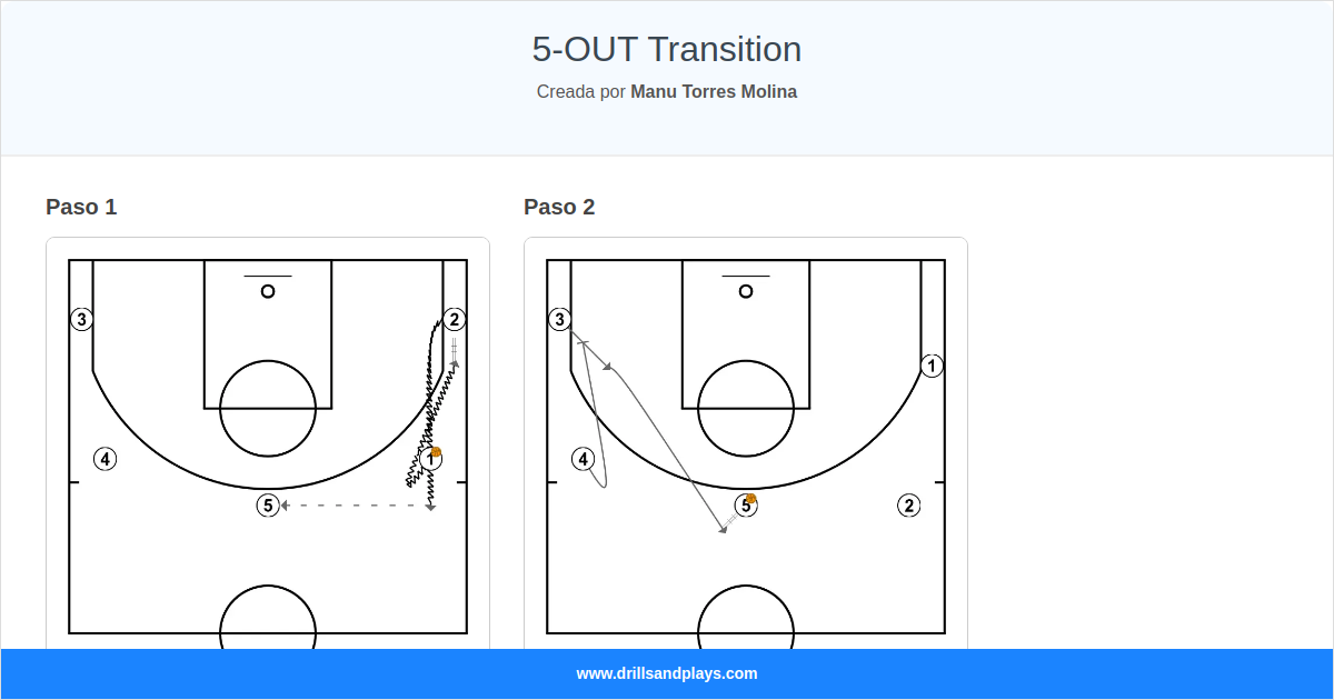 5-OUT Transition - Basketball Play | Drills & Plays