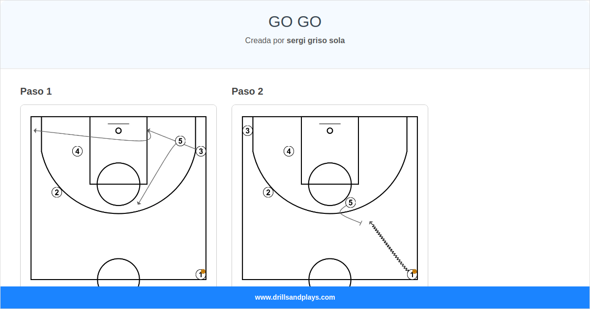 GO GO - Basketball Play | Drills & Plays