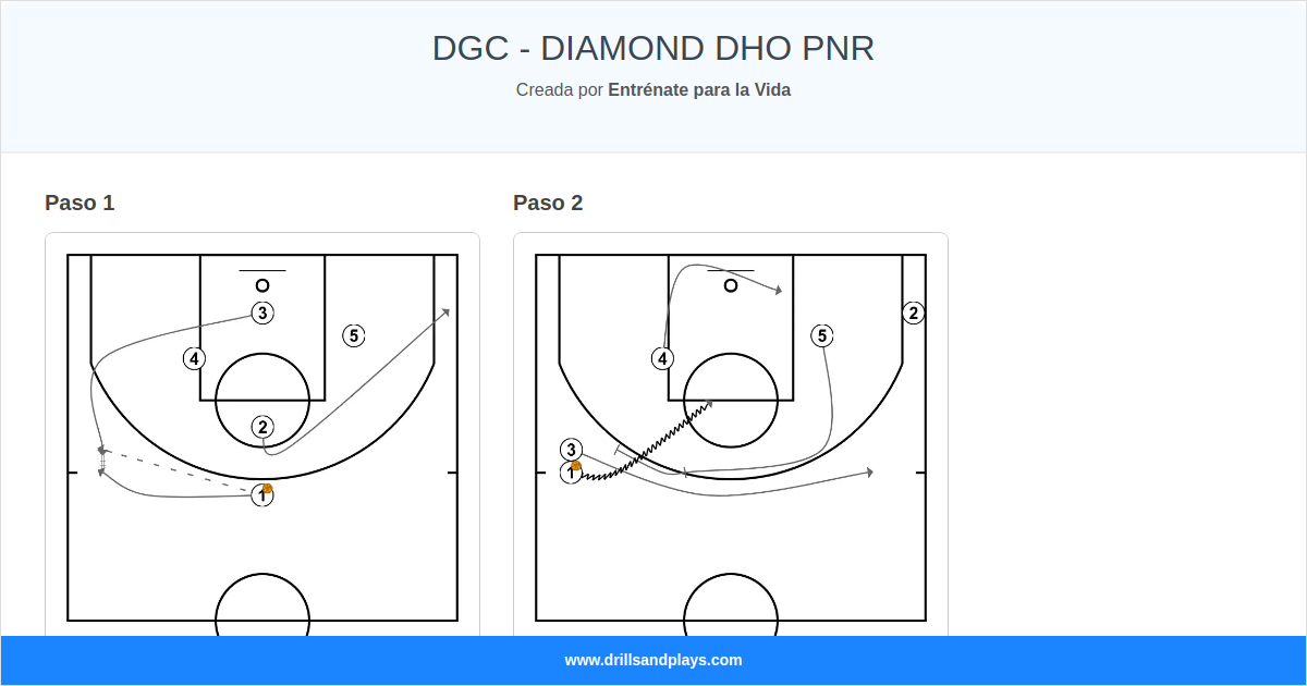 DGC - DIAMOND DHO PNR - Basketball Play | Drills & Plays
