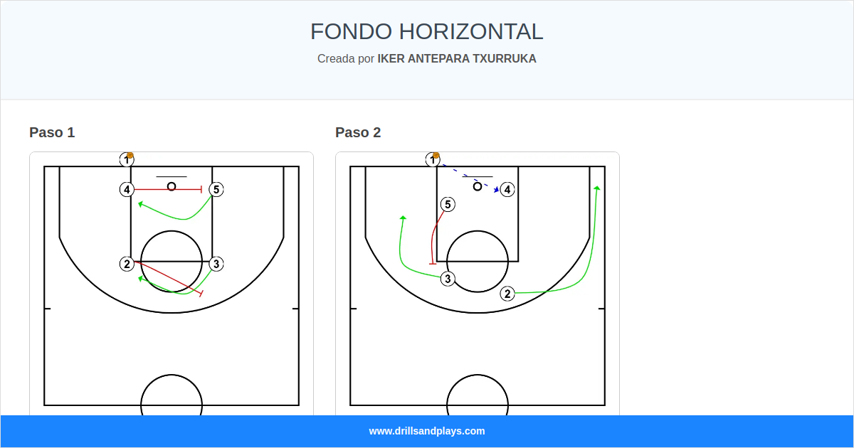 HORIZONTAL BASELINE - Basketball Play | Drills & Plays