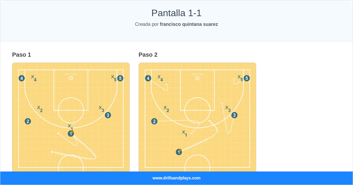 1-on-1 Screen - Basketball Play | Drills & Plays