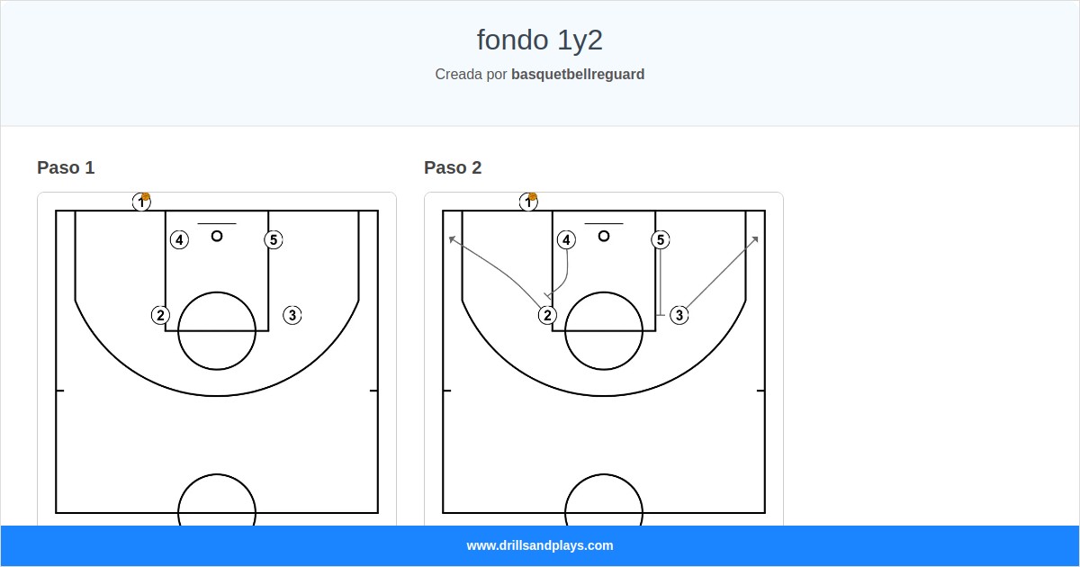 fondo 1y2 - Basketball Play | Drills & Plays