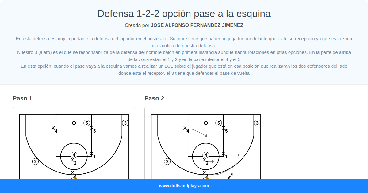 1-2-2 Defense option pass to the corner - Basketball Play | Drills...