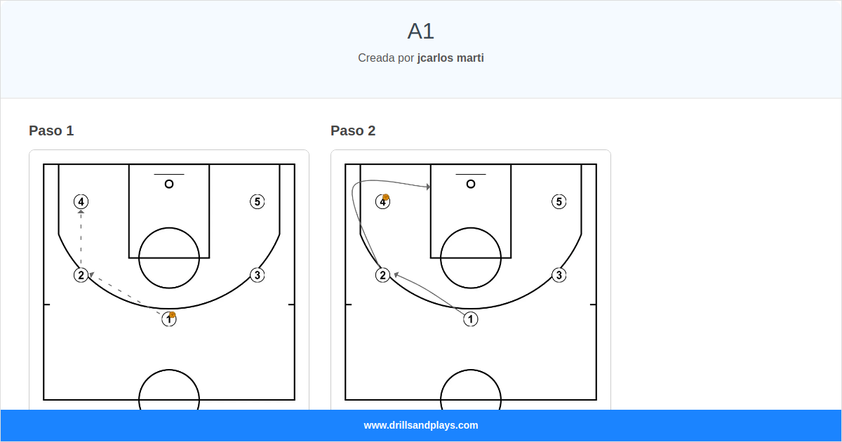 A1 - Basketball Play | Drills & Plays