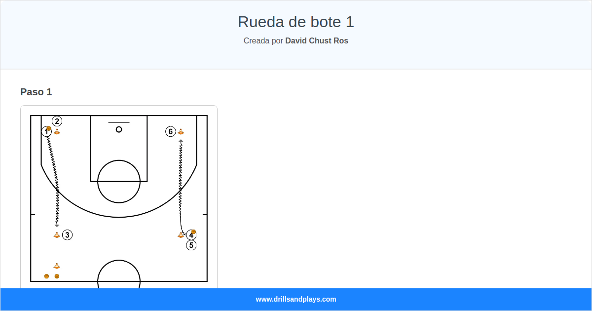 Dribbling drill 1 - Basketball Drill | Drills & Plays