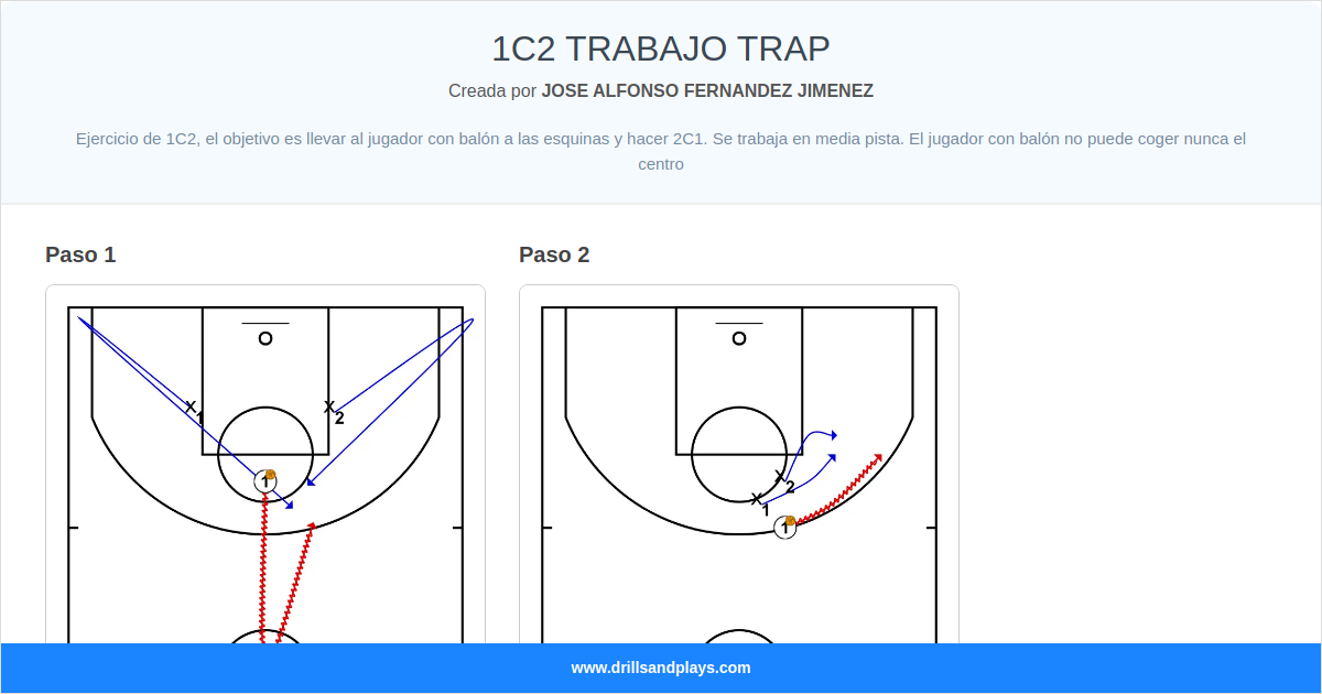 1-on-2 Trap Drill - Basketball Drill | Drills & Plays