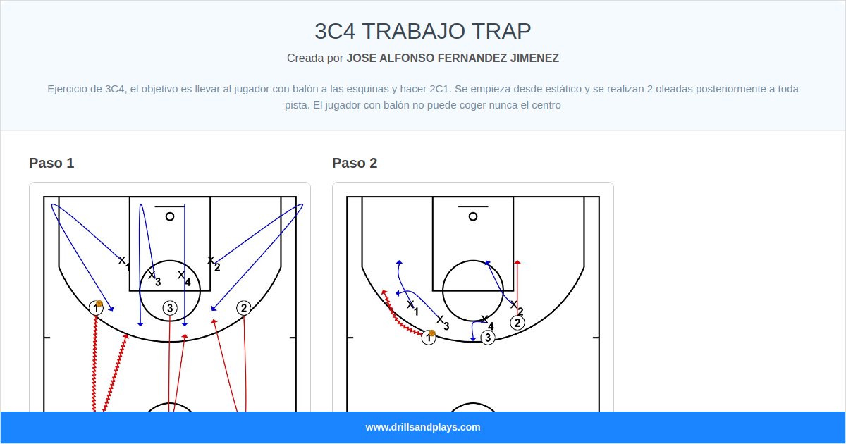 3-on-4 Trap Drill - Basketball Drill | Drills & Plays