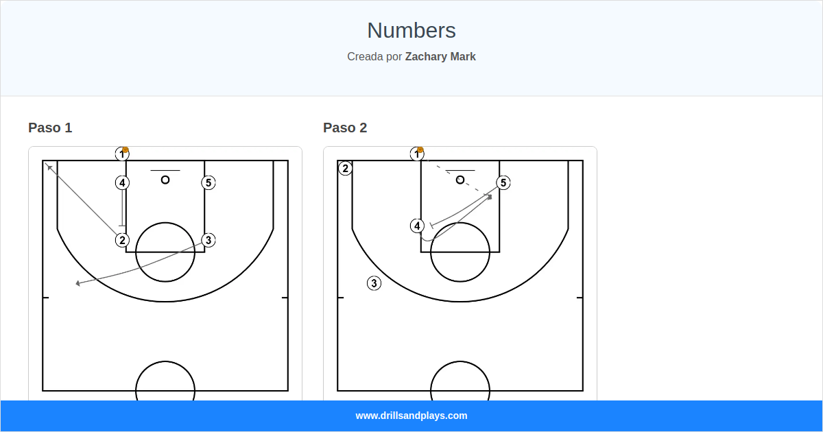 Numbers - Basketball Play | Drills & Plays