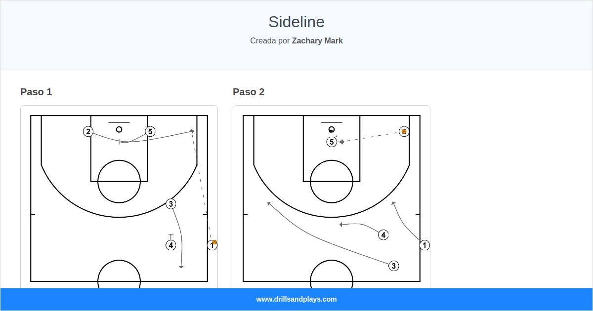 Sideline - Basketball Play | Drills & Plays