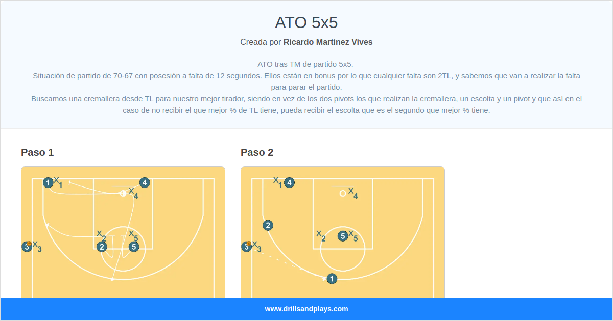 ATO 5x5 - Basketball Play | Drills & Plays
