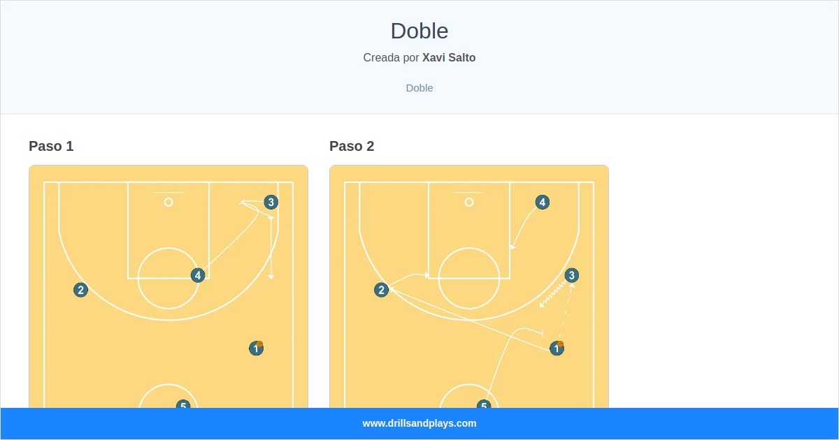 Double - Basketball Play | Drills & Plays