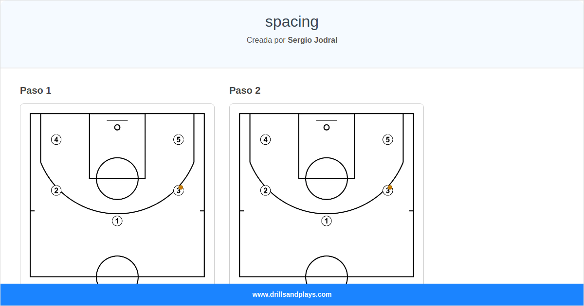 spacing - Basketball Play | Drills & Plays