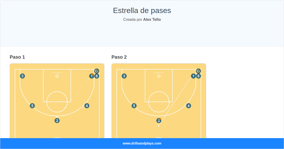 Passing Star - Basketball Drill | Drills & Plays