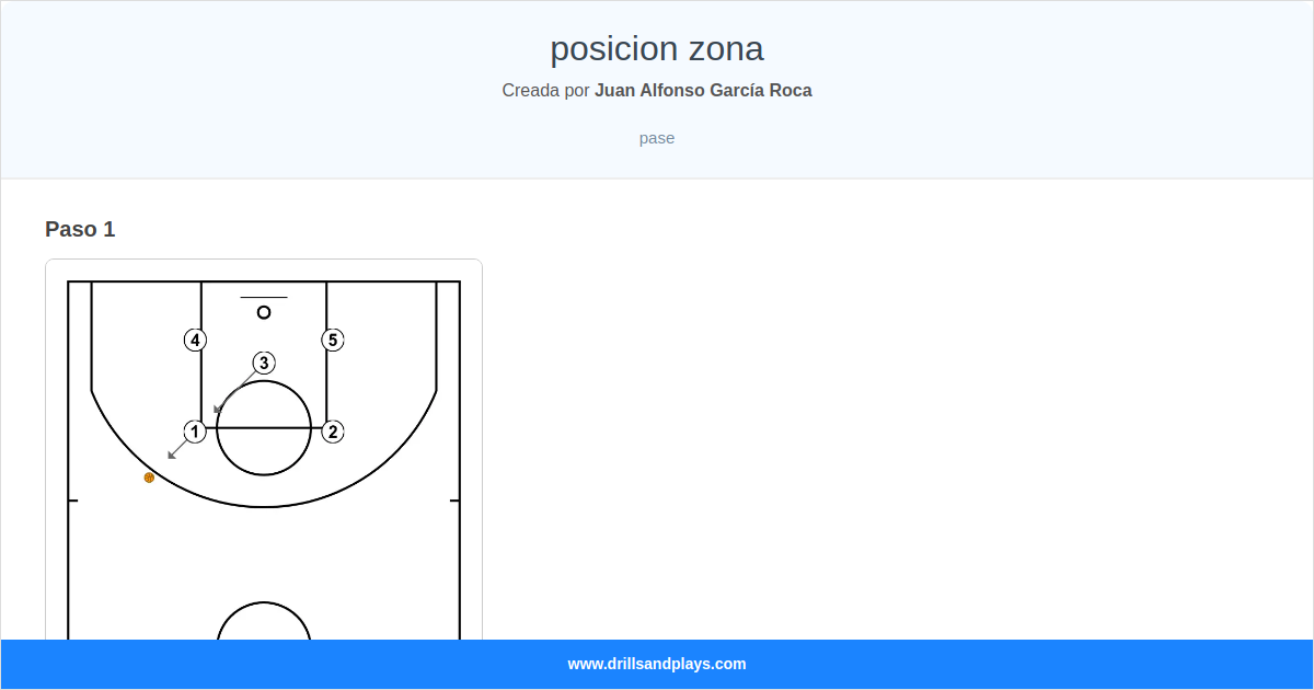 zone positioning - Basketball Drill | Drills & Plays