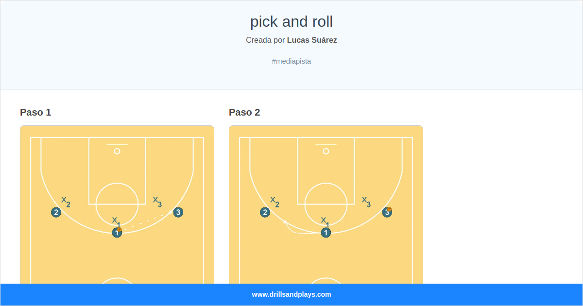 pick and roll - Basketball Play | Drills & Plays