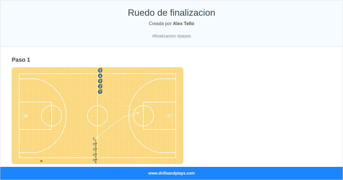 Finishing Wheel - Basketball Drill | Drills & Plays