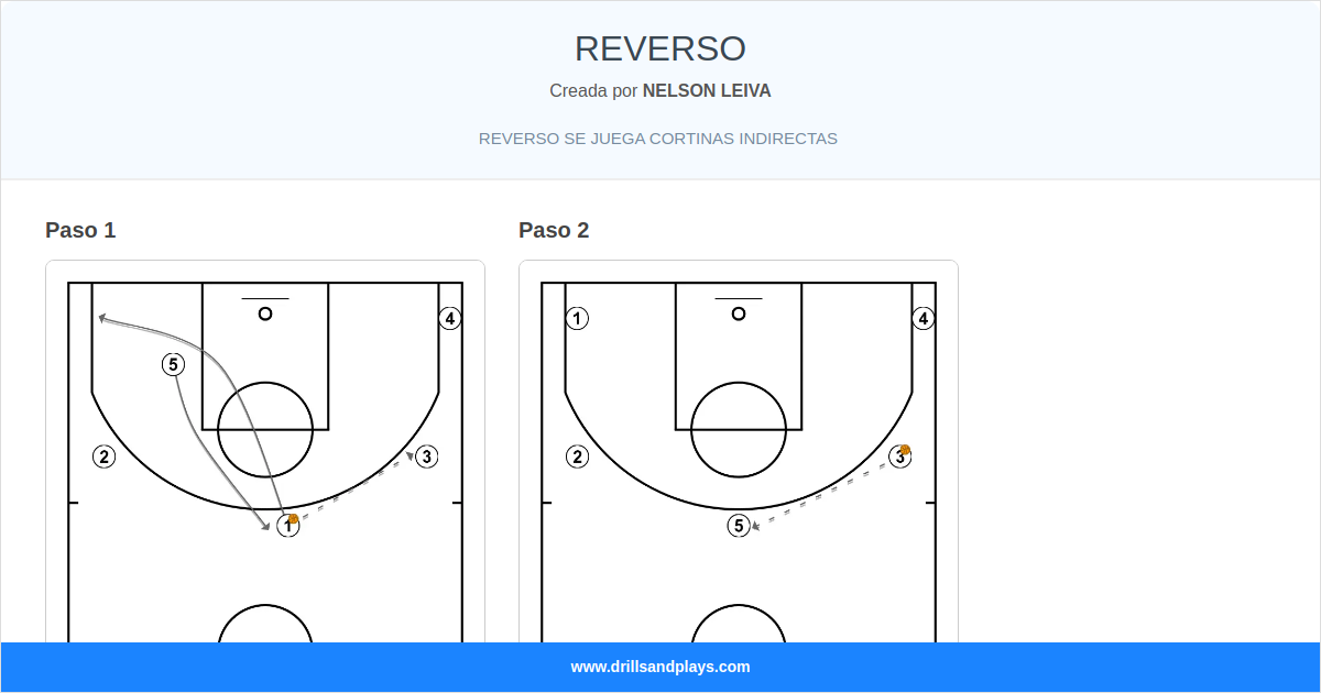 REVERSO