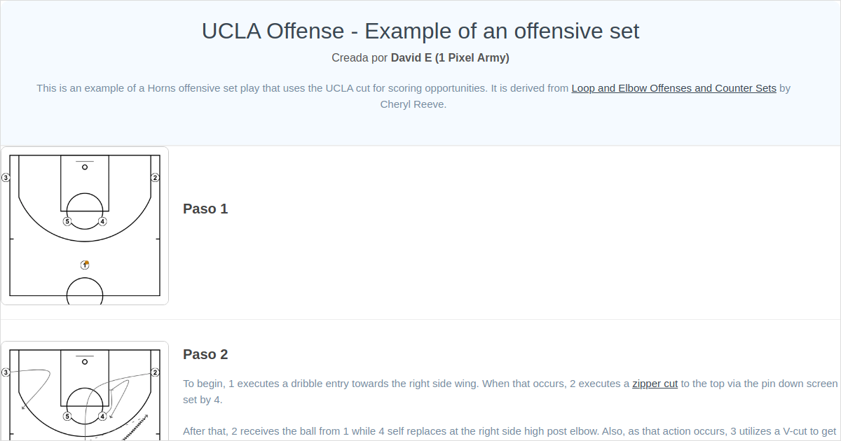 UCLA Offense - Example of an offensive set - Basketball Play