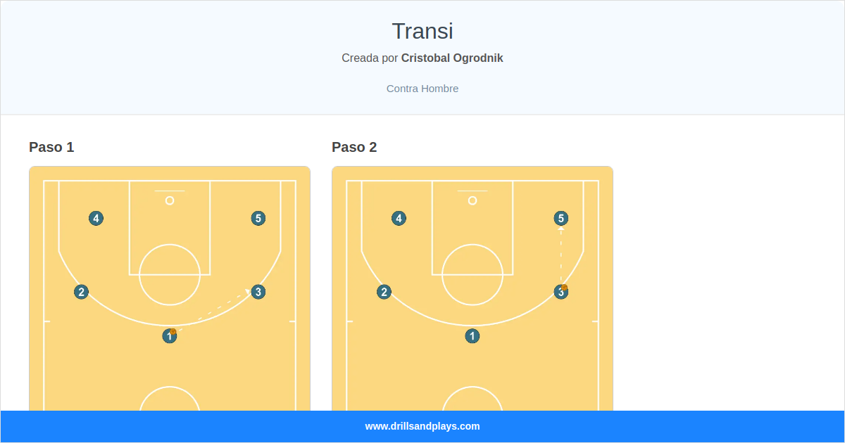 Transition - Basketball Play | Drills & Plays