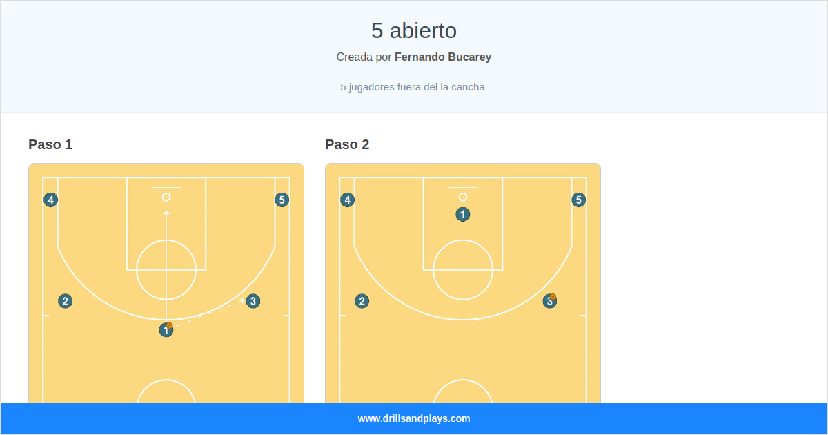 5 open - Basketball Play | Drills & Plays