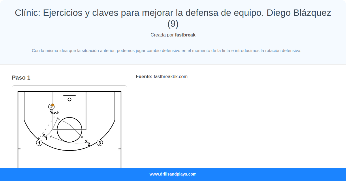 Clinic: Team Defense Drills and Keys Diego Blázquez (9)