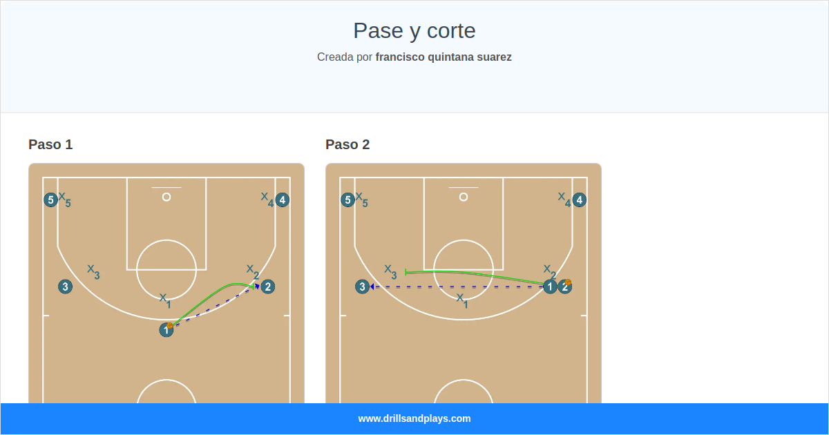 Pass and cut - Basketball Drill | Drills & Plays