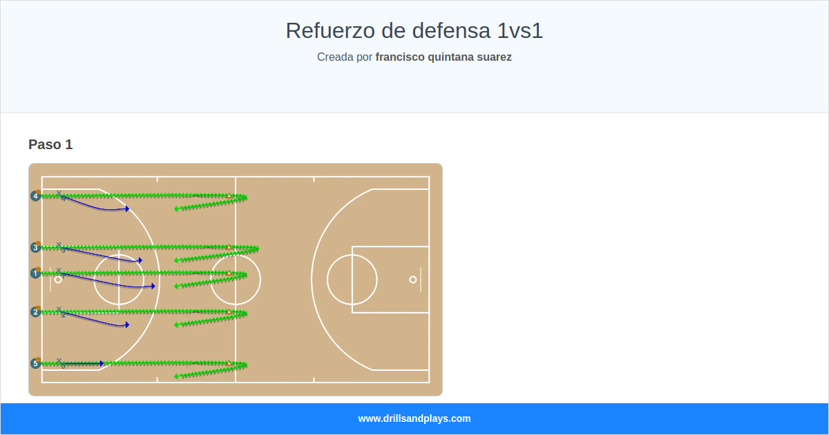Refuerzo de defensa 1vs1 - Ejercicio de Baloncesto | Drills & Plays...