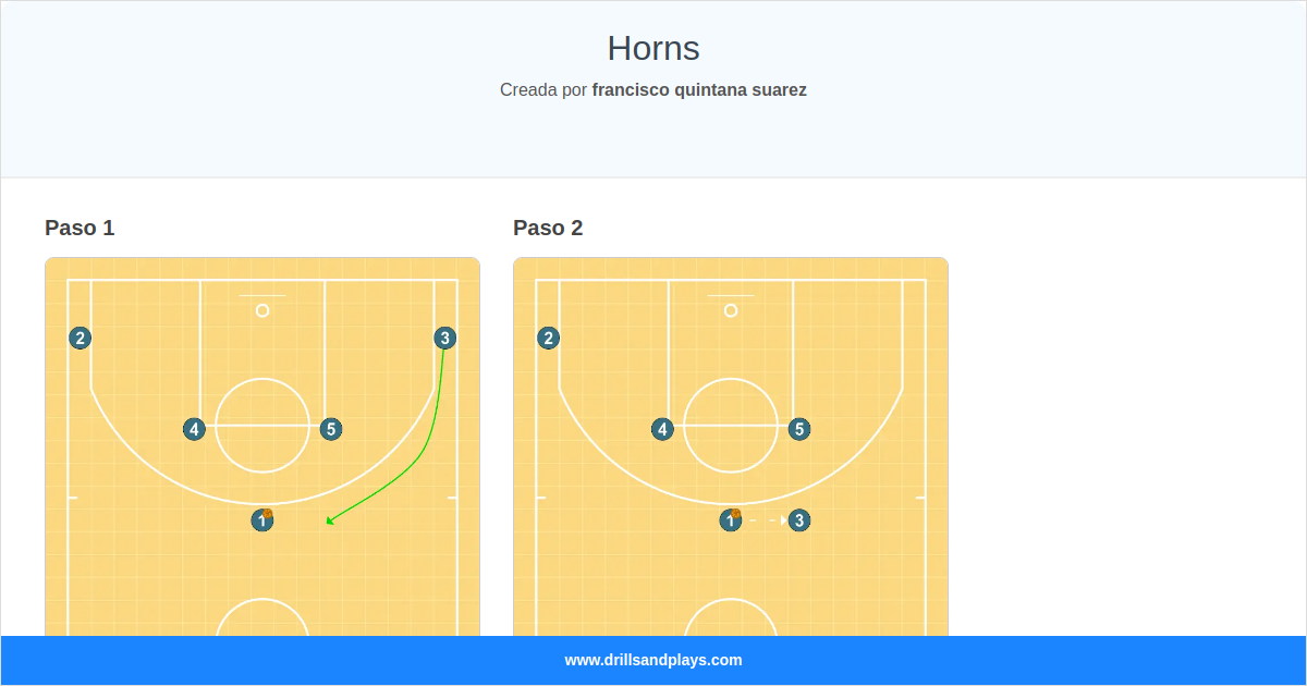 Horns - Basketball Play | Drills & Plays