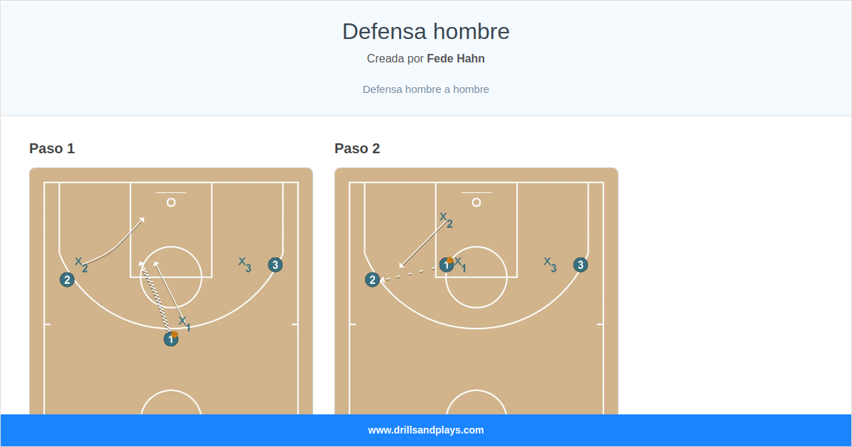 Defensa hombre - Jugada de Baloncesto | Drills & Plays