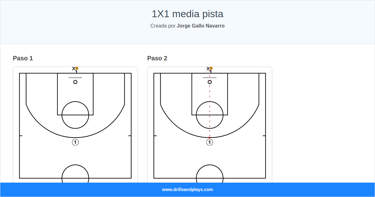 1X1 half court - Exercices de basket-ball | Drills & Plays