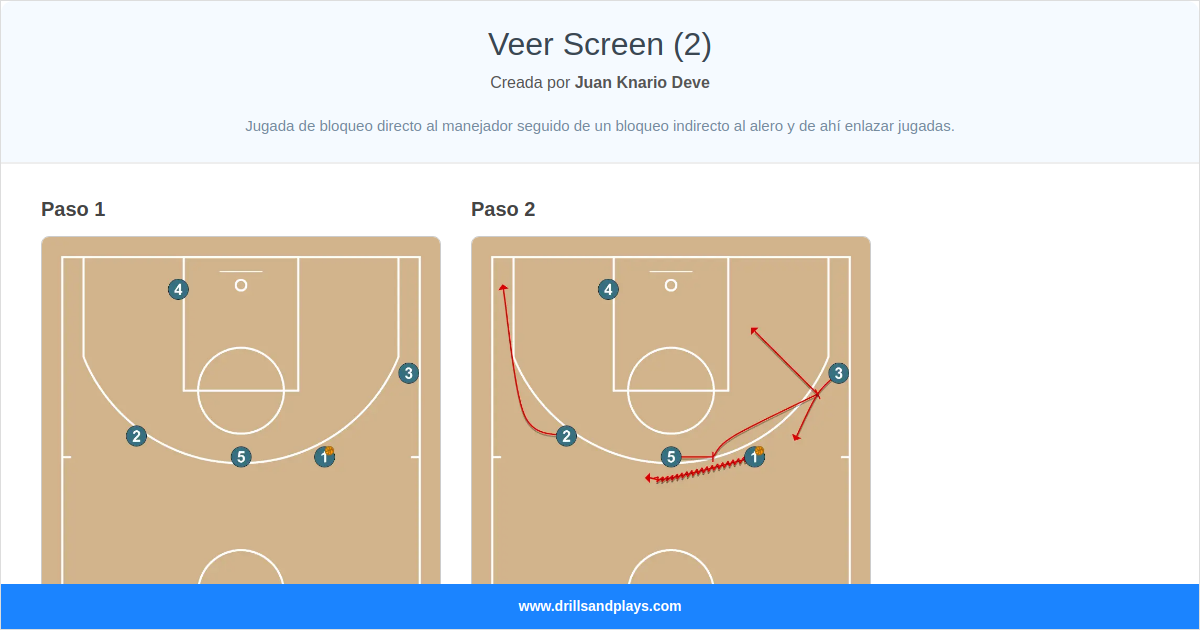 Veer Screen (2) - Basketball Play | Drills & Plays