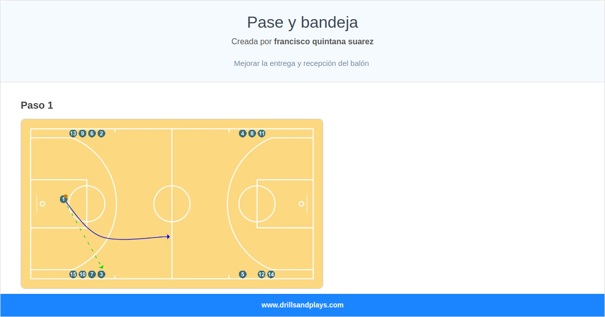 Pass and layup - Basketball Drill | Drills & Plays