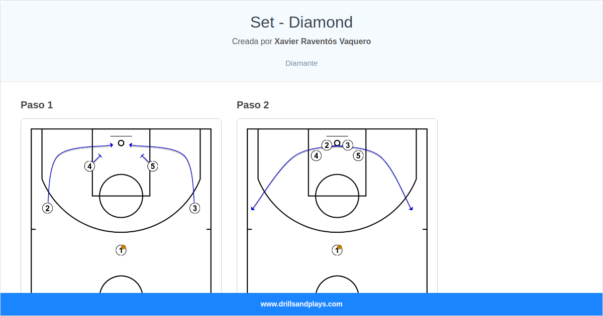 Set -Diamond - Basketball Play | Drills & Plays