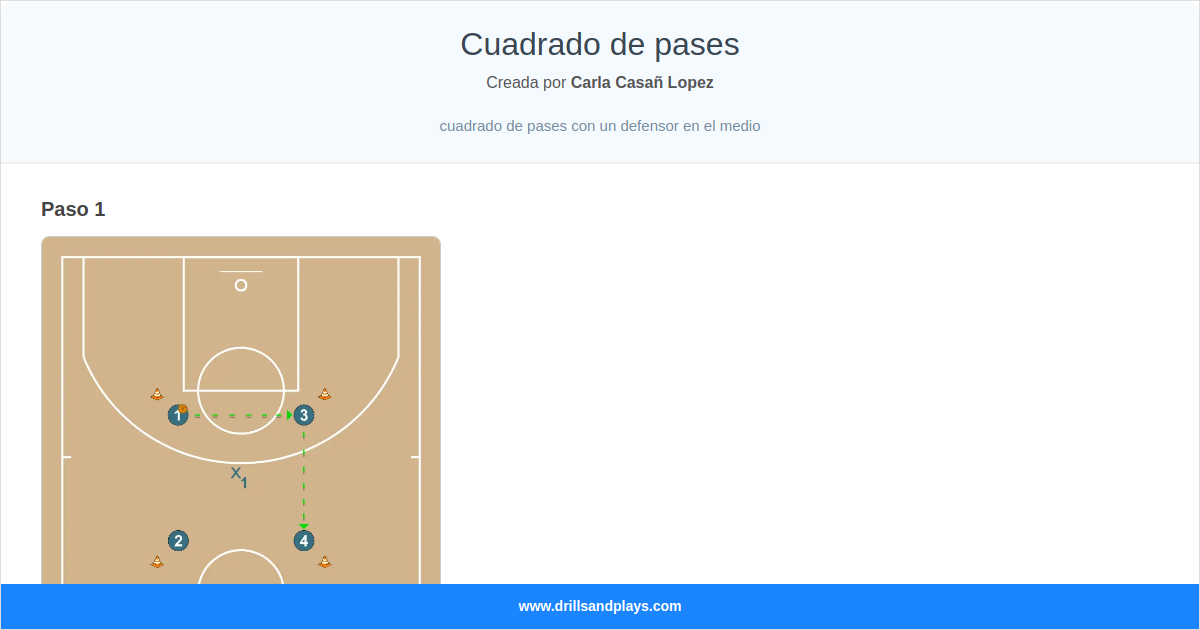 Passing square - Basketball Drill | Drills & Plays