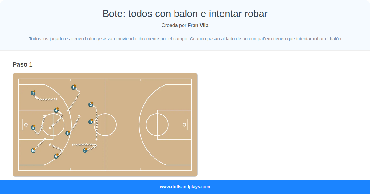 Bote: todos con balon e intentar robar - Ejercicio de Baloncesto