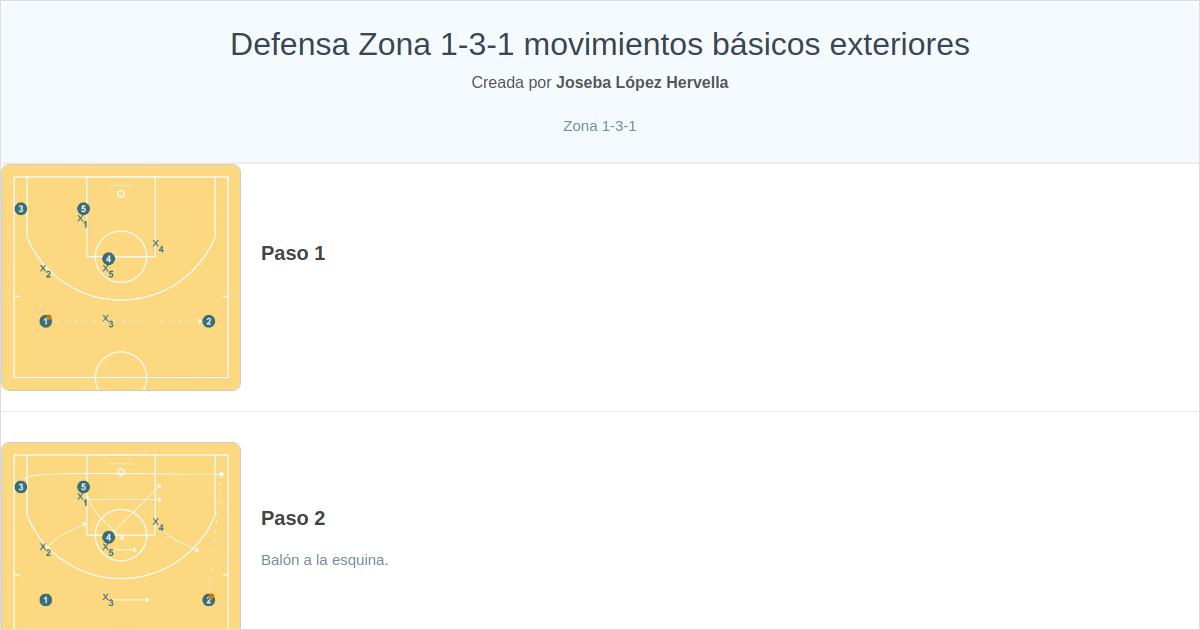 Zone Defense 1-3-1 basic external movements - Basketball Play