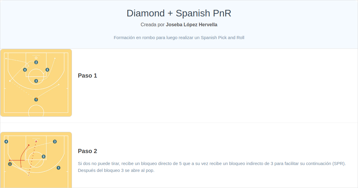 Diamond + Spanish PnR - Basketball Play | Drills & Plays